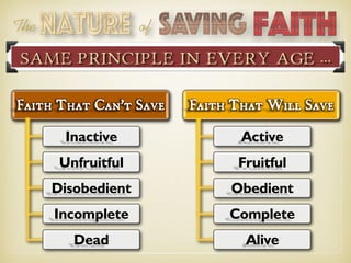 The Nature of Saving FAITH | PPT | Free Download