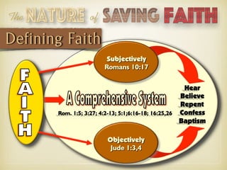 The Nature of Saving FAITH | PDF