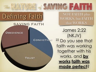 The Nature of Saving FAITH | PPT
