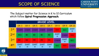 Nature of science | PPTX