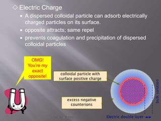 Nature of stability of Colloidal Systems | PPTX