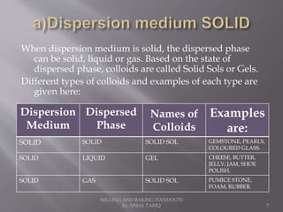 Nature of stability of Colloidal Systems | PPTX