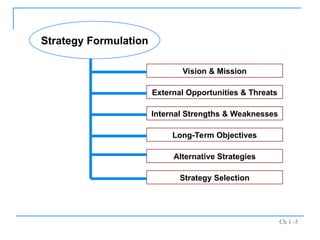 INTRODUCTION AND nature of strategic management.ppt