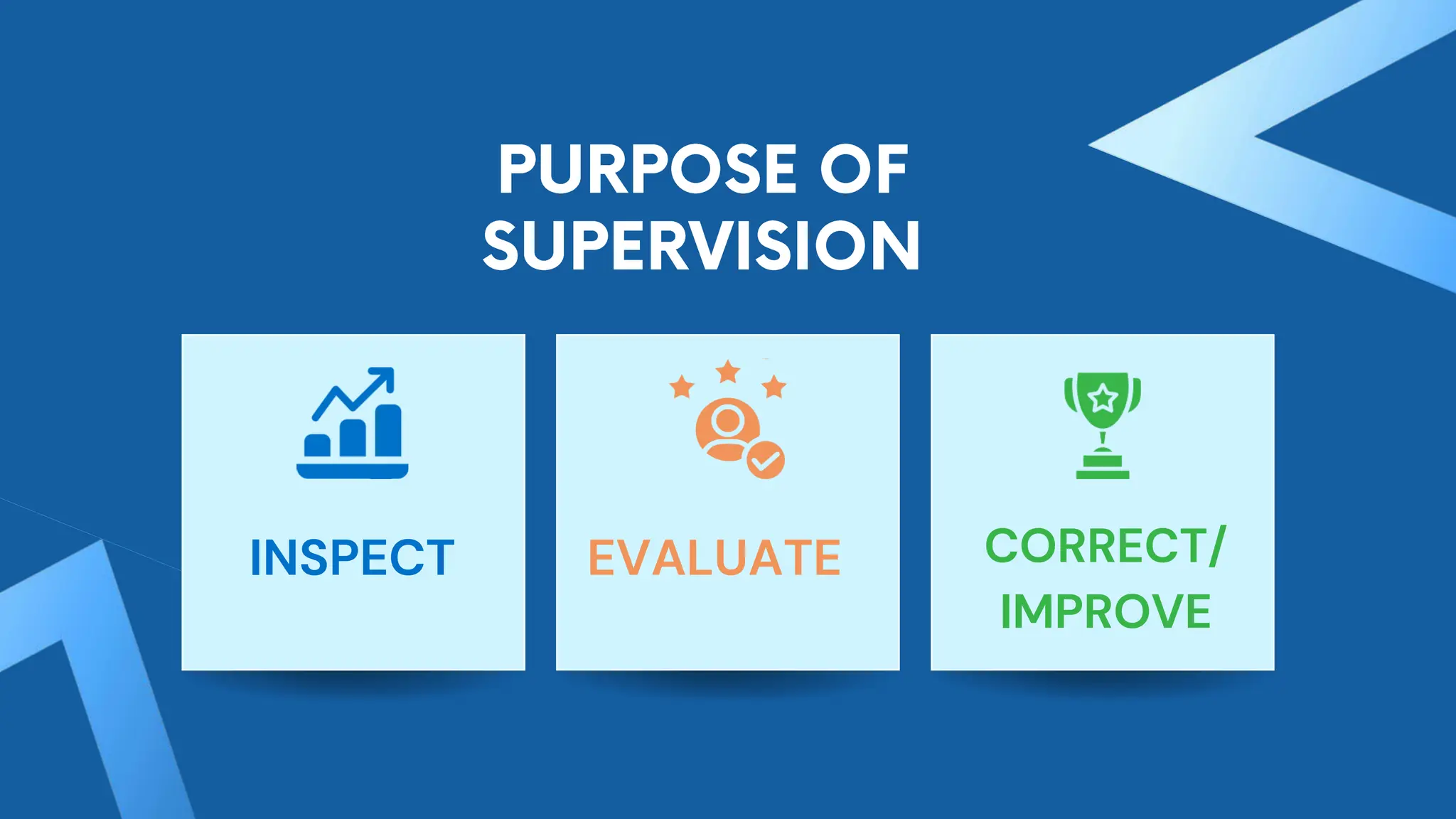 Nature of Supervision and its major functions.pptx