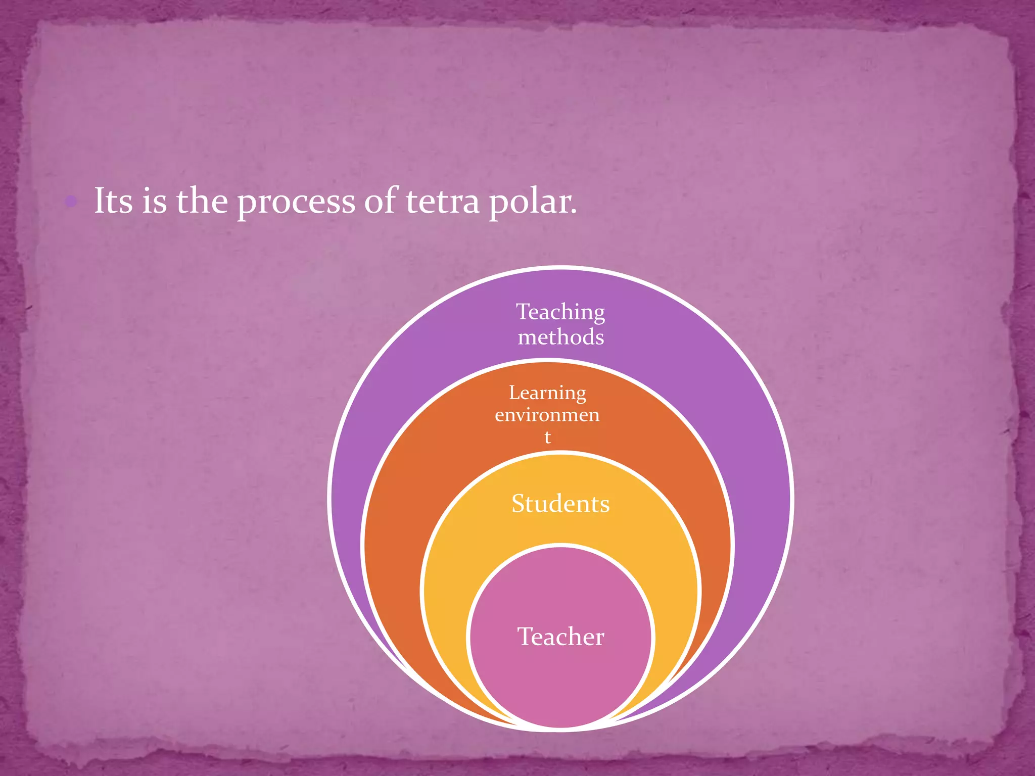 Nature of Teaching & Characteristic of Teaching and Teacher | PPTX
