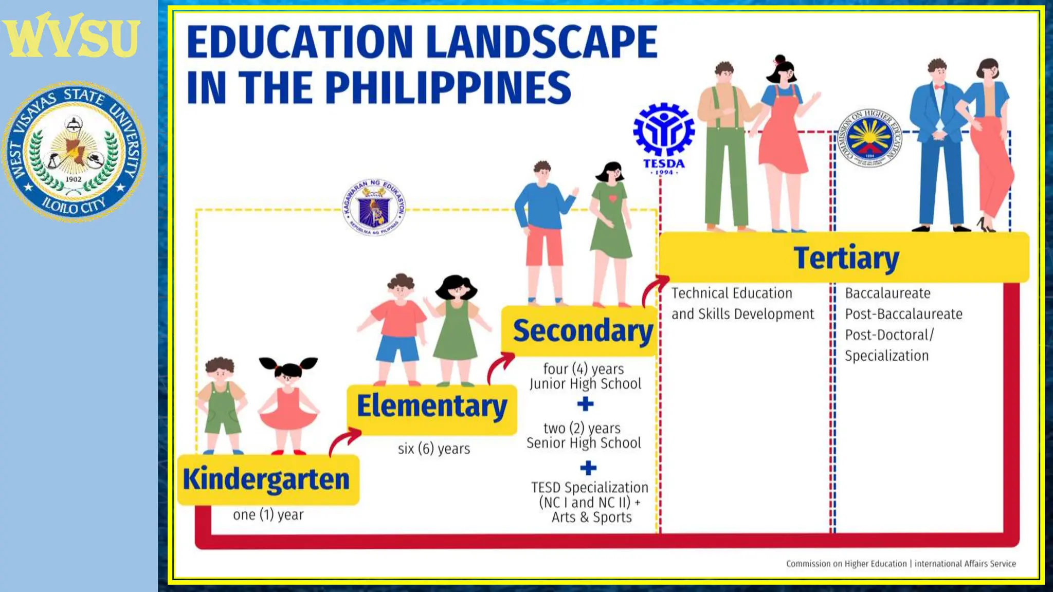 NATURE OF THE ACADEMIC ECOSYSTEM IN THE PHILIPPINE-JUNE 4.pptx