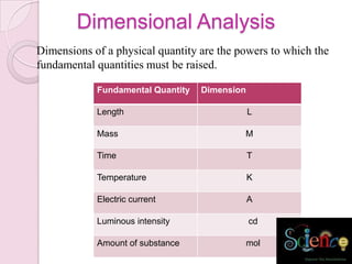 Nature of the physical world and measurement | PPTX | Physics | Science