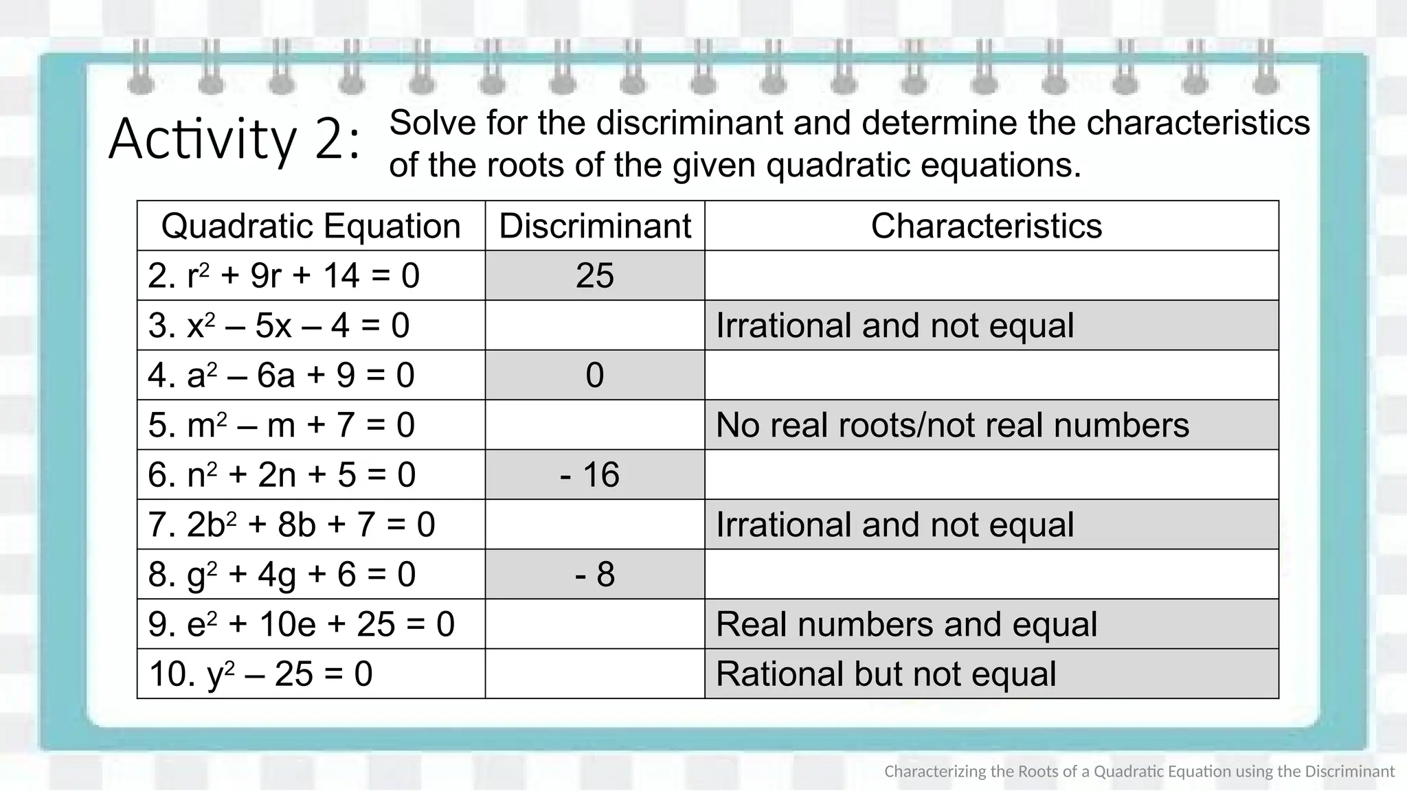 Nature of the roots using discriminant.pptx