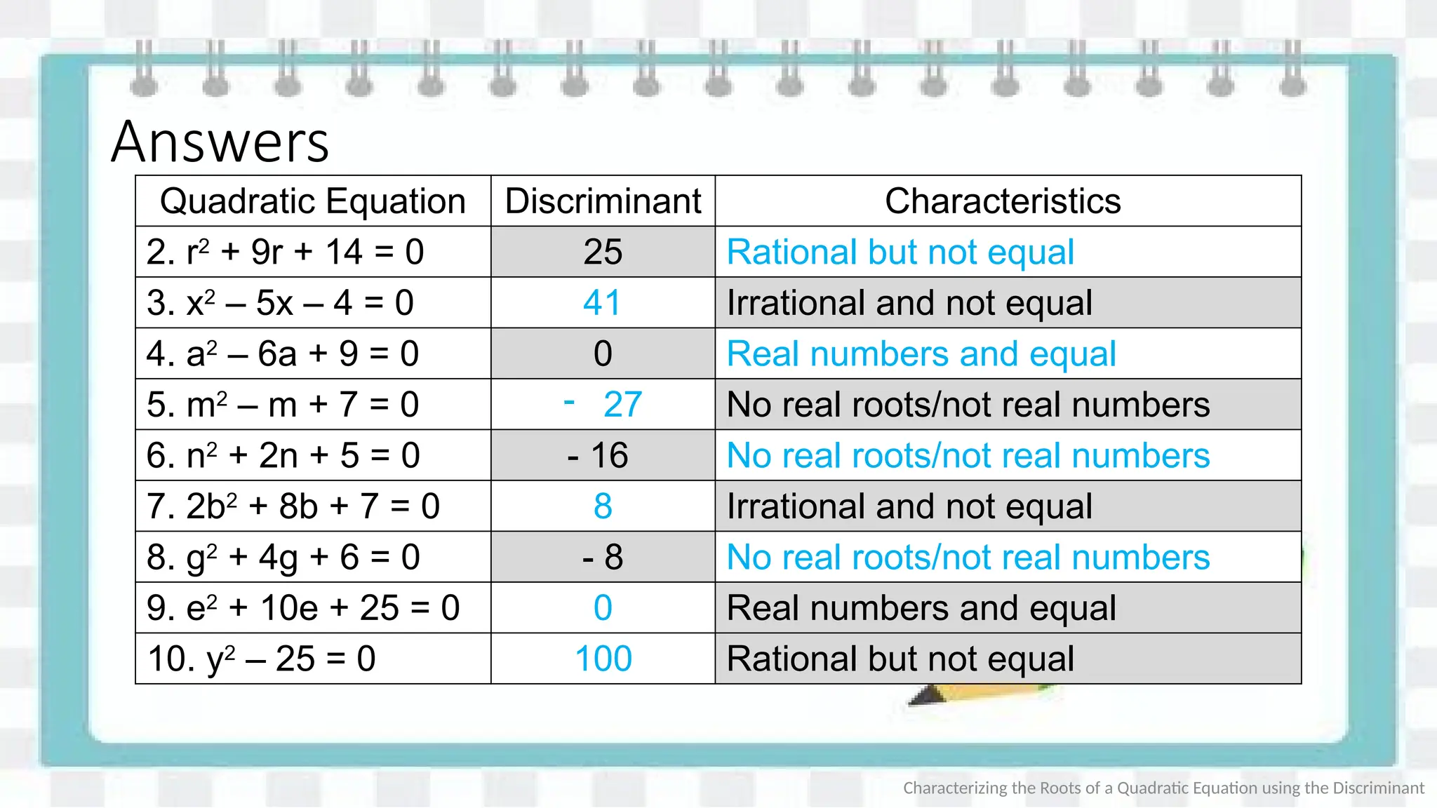 Nature of the roots using discriminant.pptx