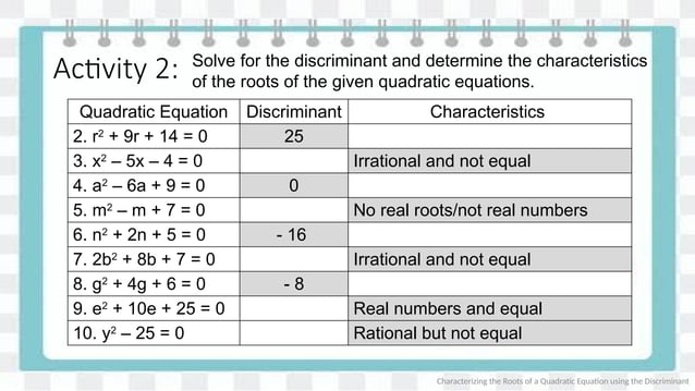 Nature of the roots using discriminant.pptx