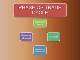 Nature of trade cycle | PPTX
