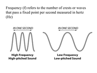 Nature of waves | PPTX