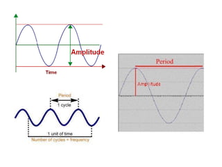 Nature of waves | PPTX