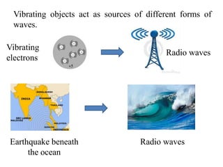 Nature of waves | PPTX