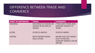 Nature Purpose And Scope Of Business Pptx