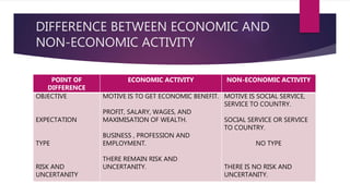 Nature, Purpose and Scope Of Business | PPTX