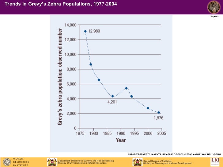 Naturesbenefits Kenya 05 Biodiversity