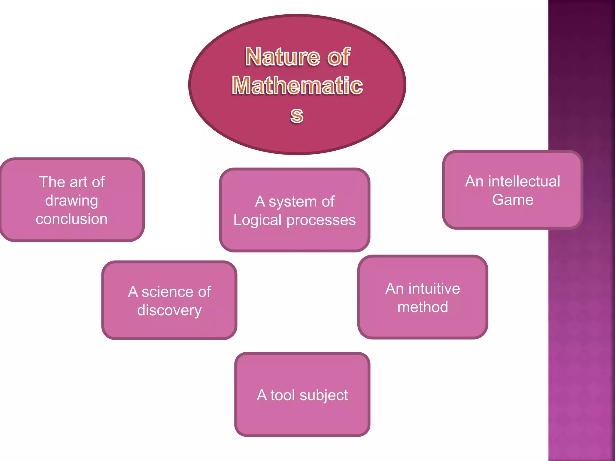 Nature, scope and development of mathematics ppt | PPTX