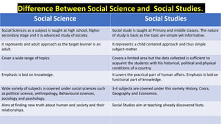 Nature, Scope and importance of Social Science.pdf