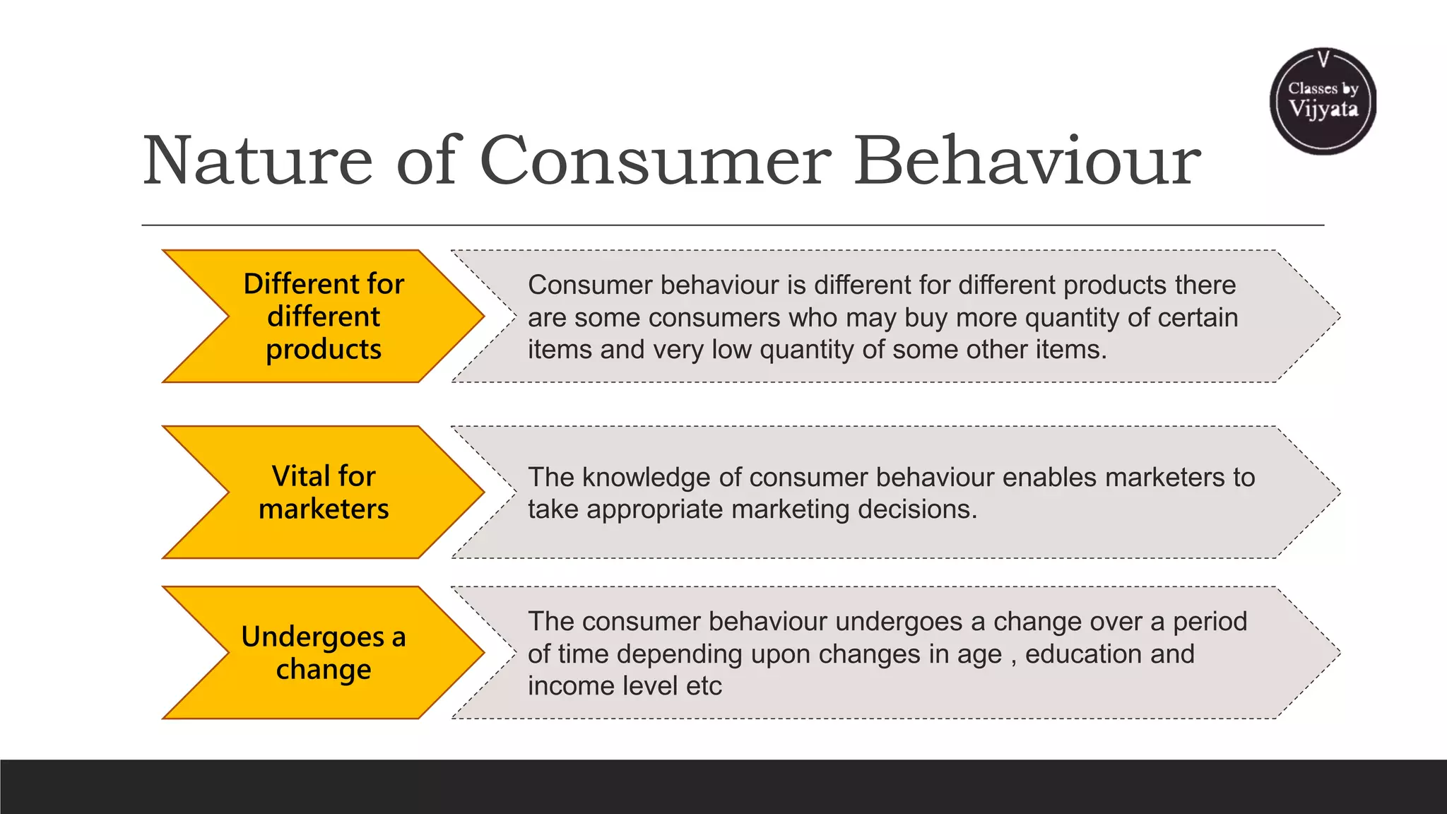 Nature, Scope, Importance and Application of consumer behavior | PPTX