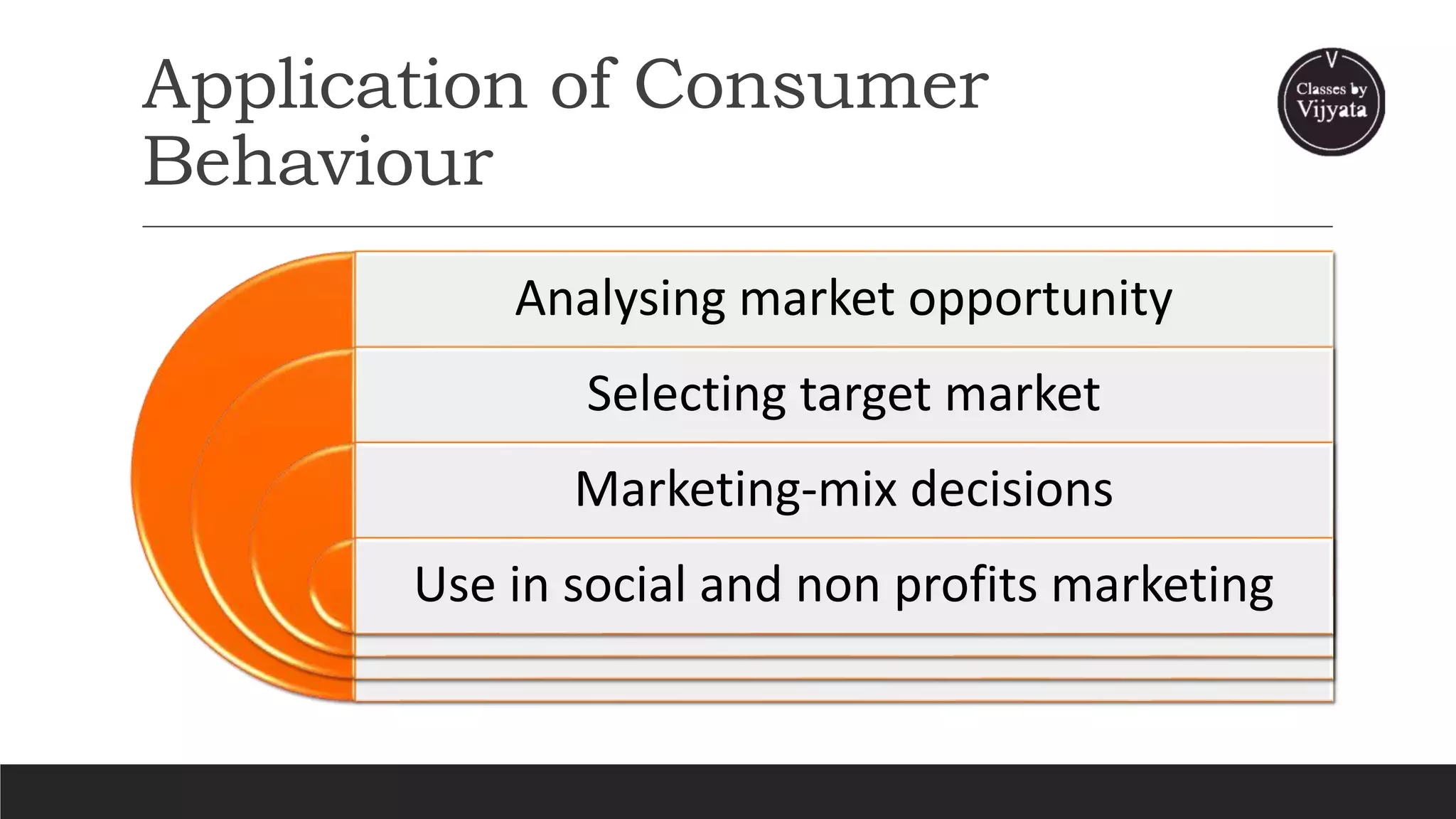 Nature, Scope, Importance and Application of consumer behavior | PPTX