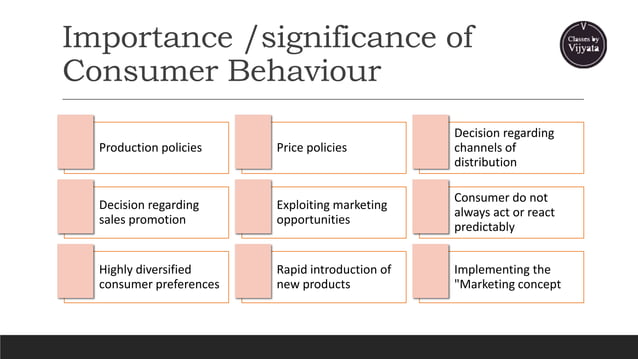 Nature, Scope, Importance and Application of consumer behavior | PPTX