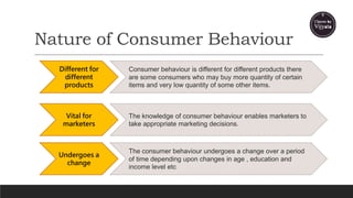 Importance Of Consumer Education