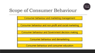 Nature, Scope, Importance and Application of consumer behavior | PPT