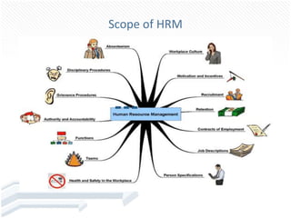 Nature, Scope and Evolution of HRM | PPTX