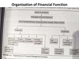 Nature & scope of finance function.pptx