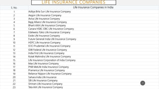 Nature & scope of insurance and leading insurance | PPTX