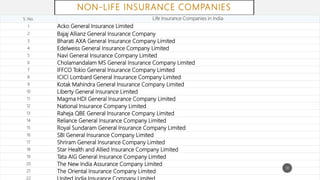 Nature & scope of insurance and leading insurance | PPTX