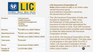 Nature & scope of insurance and leading insurance | PPTX