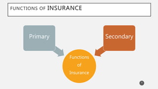 Nature & scope of insurance and leading insurance | PPTX