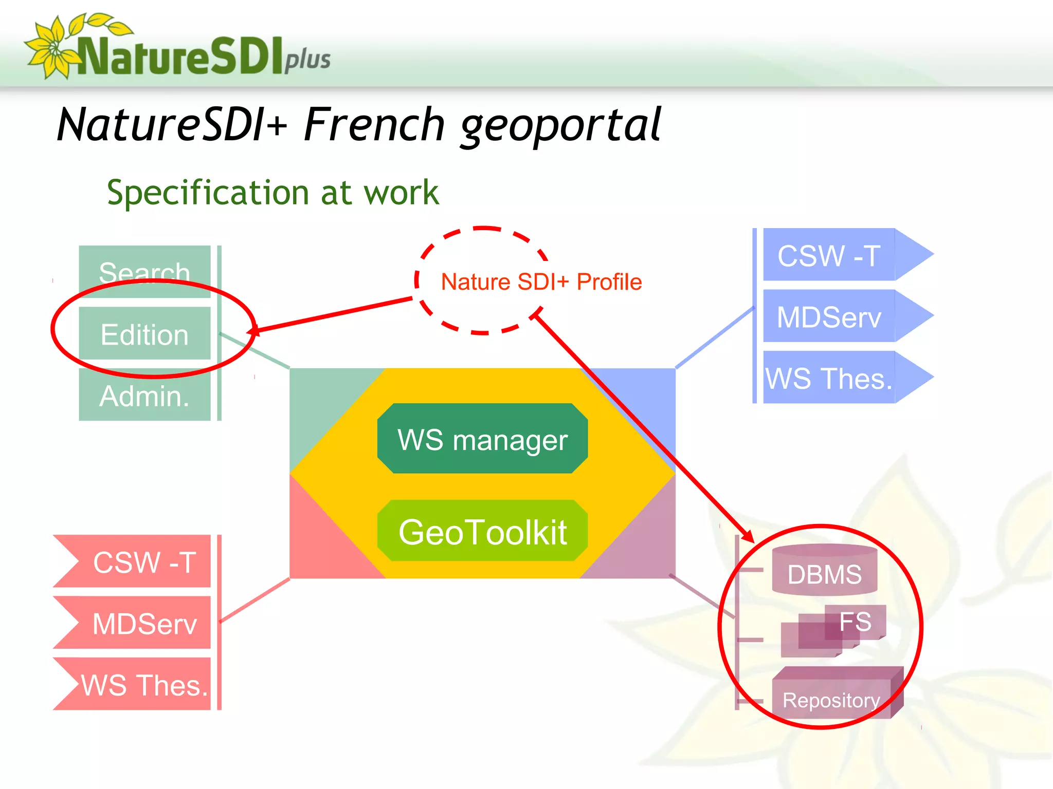 Metadata specification at work: some examples of INSPIRE use cases with ...