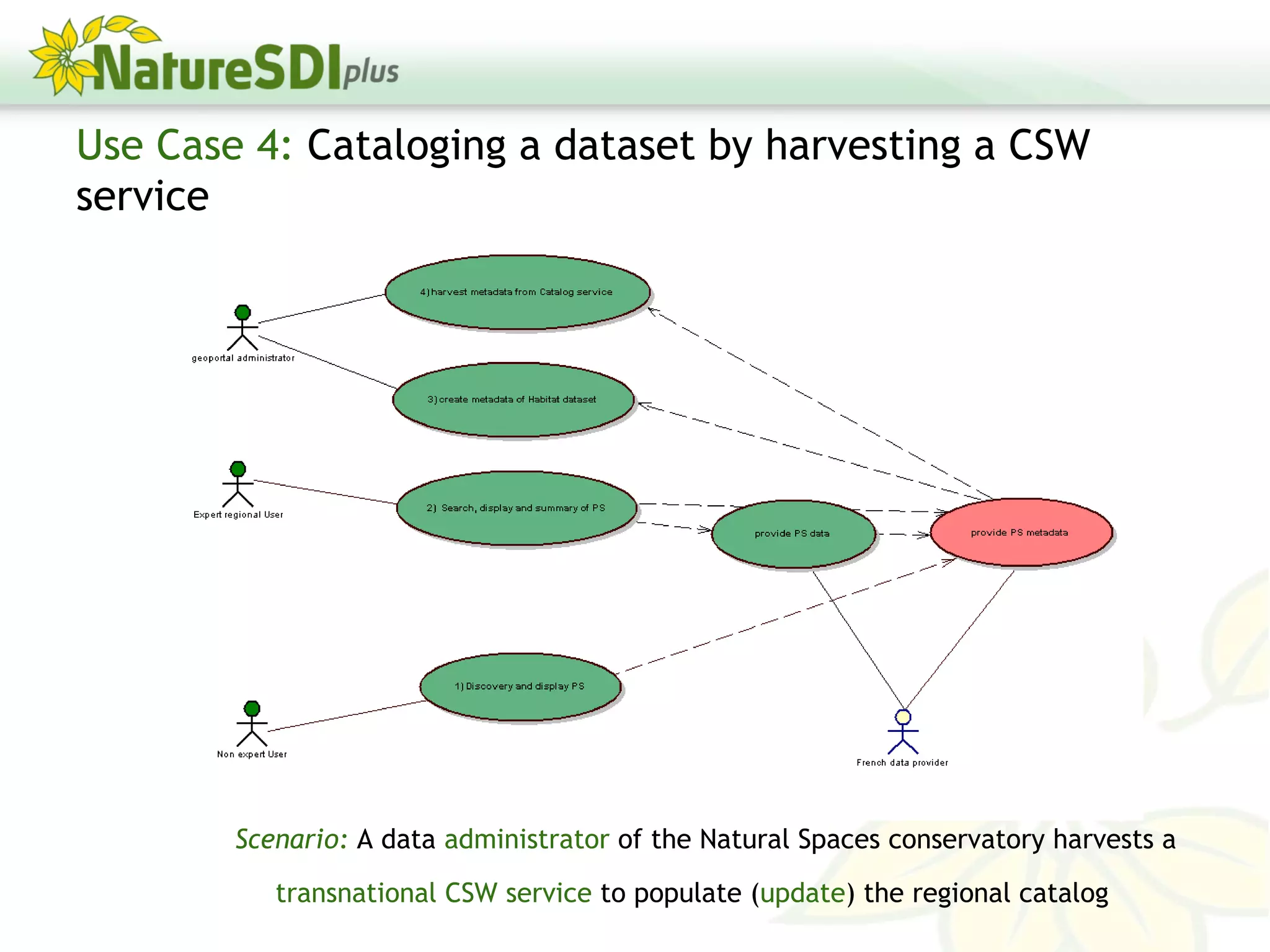 Metadata specification at work: some examples of INSPIRE use cases with ...