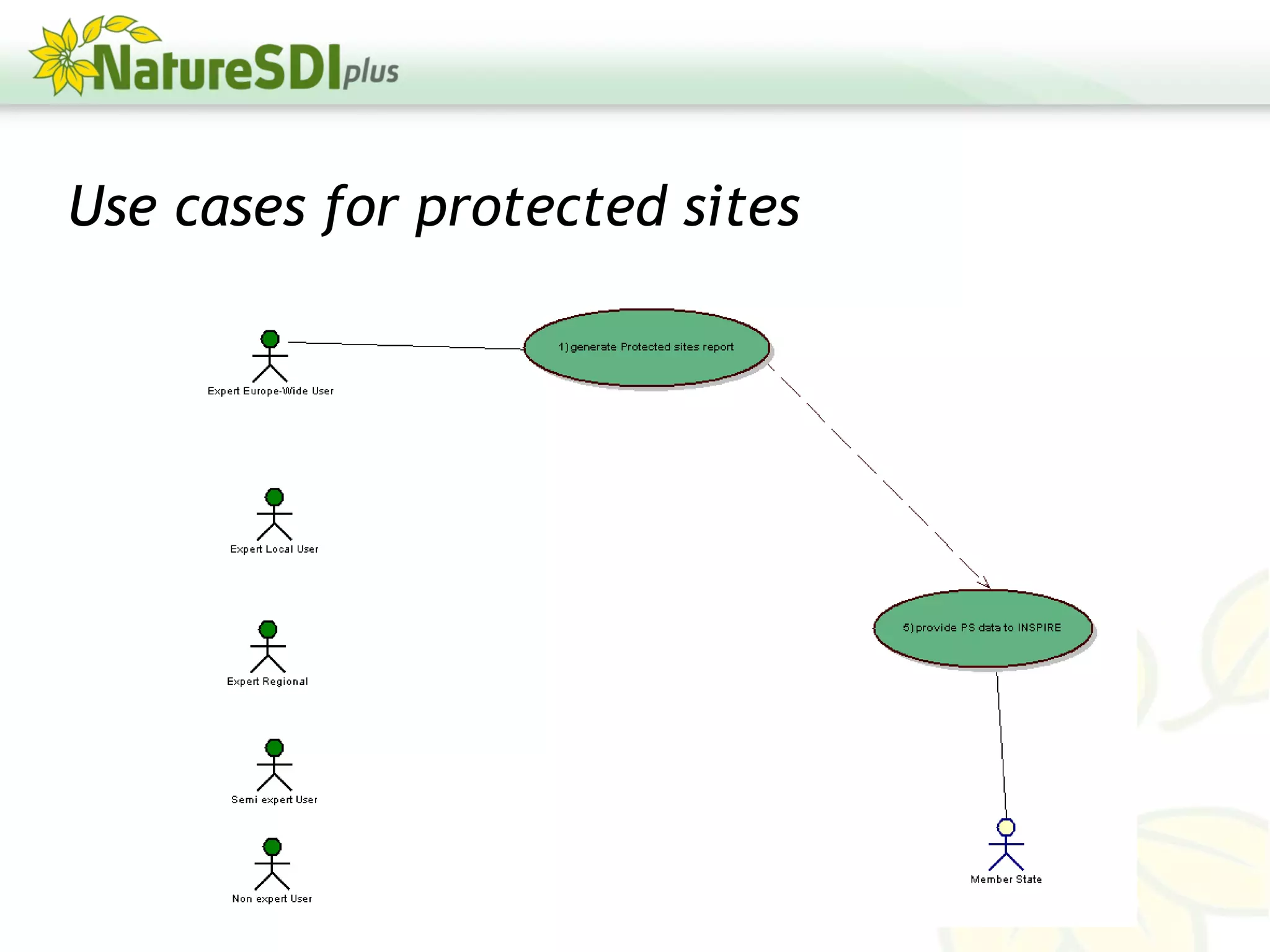 Metadata specification at work: some examples of INSPIRE use cases with ...