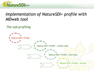 Metadata specification at work: some examples of INSPIRE use cases with ...
