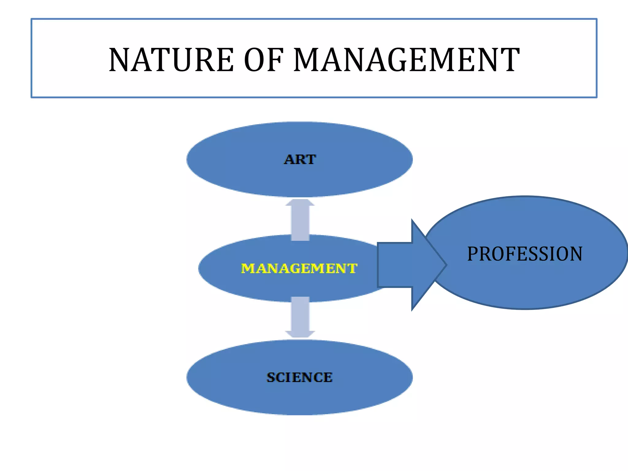 Nature & significance of management class 12 | PPTX