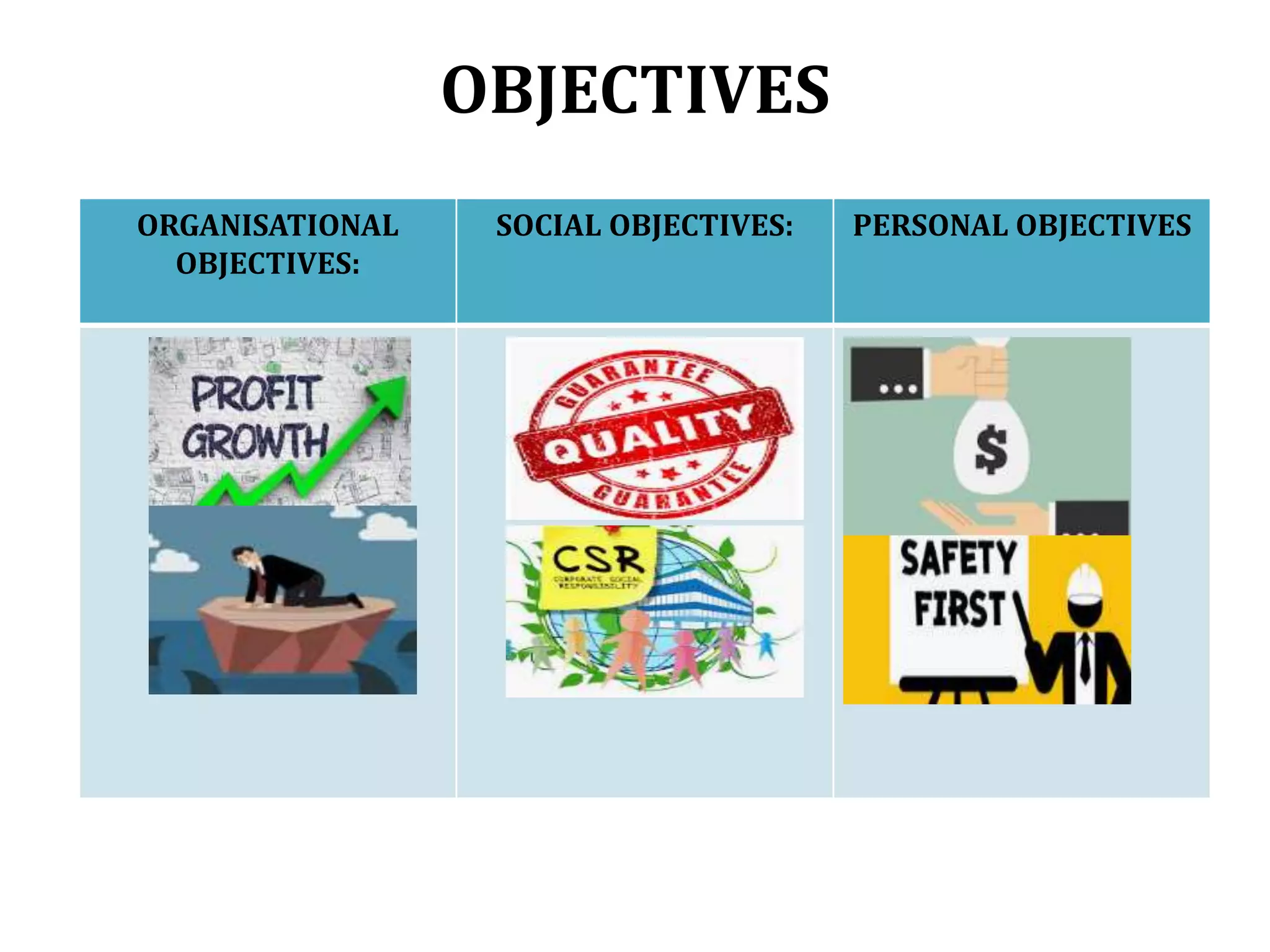 Nature & significance of management class 12 | PPTX