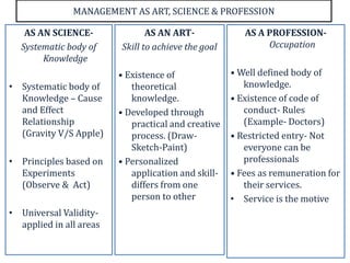 Nature & significance of management class 12 | PPTX