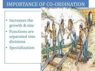 Nature & significance of management class 12 | PPTX