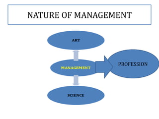 Nature & significance of management class 12 | PPT