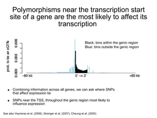 Understanding mechanisms underlying human gene expression variation ...