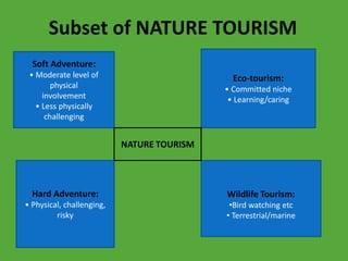 Nature tourism | PPTX