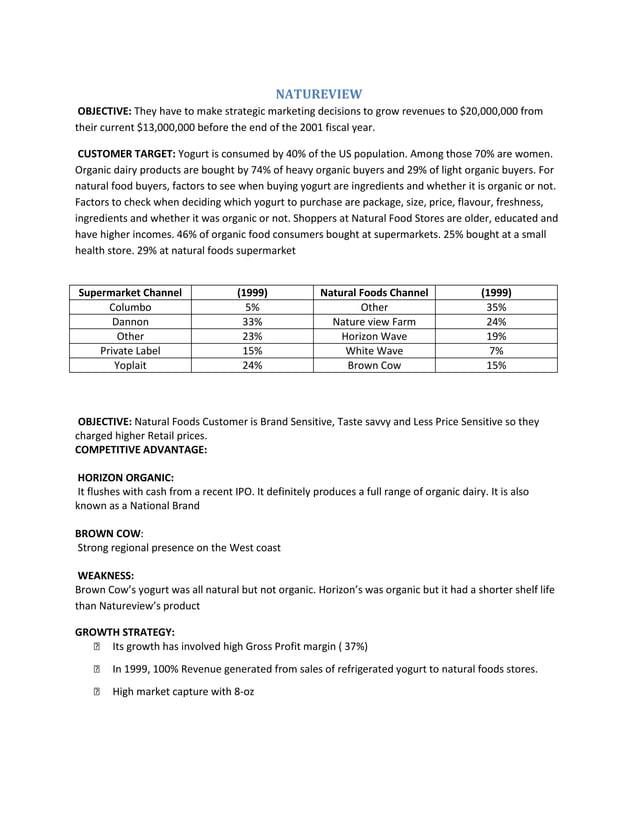 Natureview case analysis | DOCX