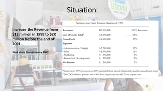 NatureView Farm Case Study | PPTX