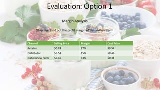 NatureView Farm Case Study | PPTX