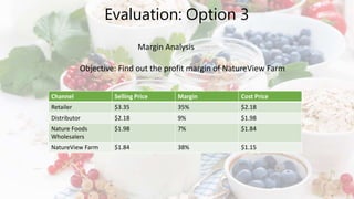 NatureView Farm Case Study | PPTX
