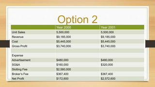 Natureview farm - Analysis | PPTX